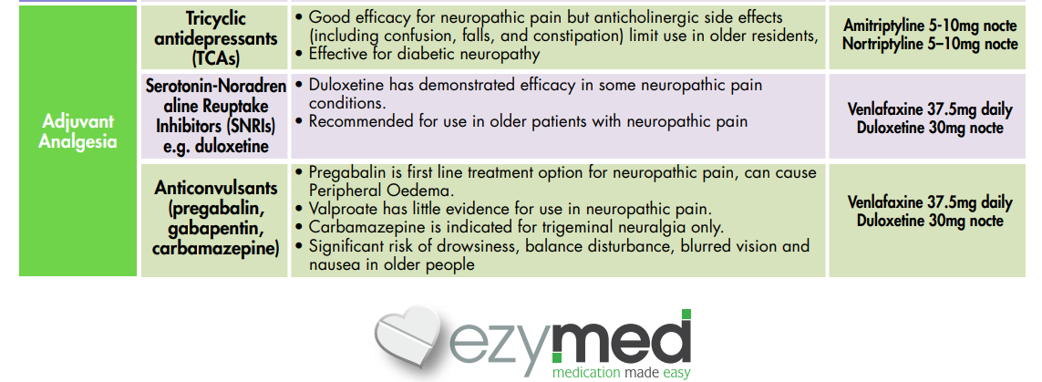 Pharmacological Management of Chronic Non-Cancer Pain |Ezy